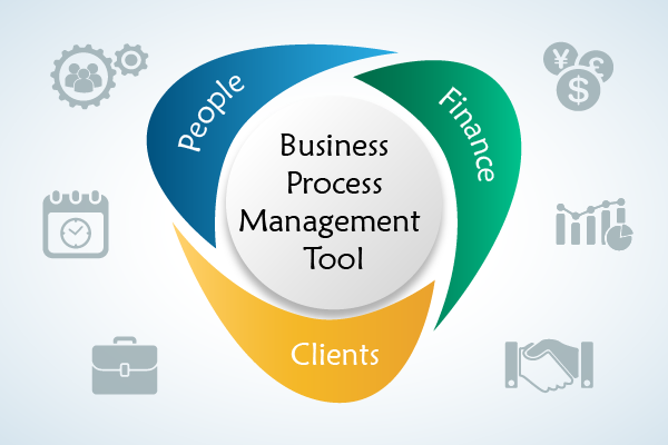 10 Essential Business Management Tools for Small Businesses – Business ...